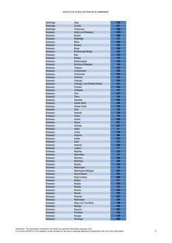 Zimbabwe Road Distance Table | PDF | Business