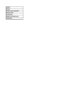 SAP TCodes for Financial Reports | PDF | Balance Sheet | Financial ...