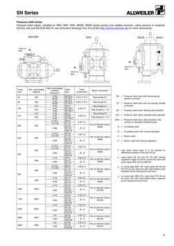Allweiler SN Series Screw Pump Overview | PDF | Bearing (Mechanical) | Pump