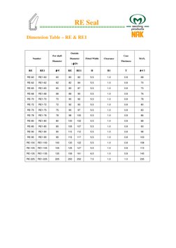 Tabla de Dimensiones de Retenes V-SEAL | PDF | Violencia | Agitación
