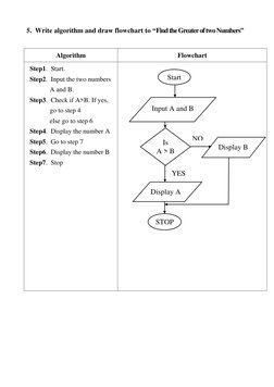 Algorithm and Flowchart Examples | PDF | Computers