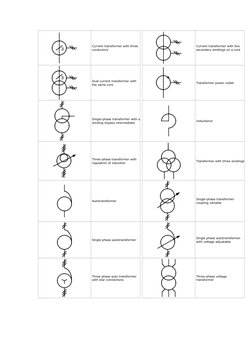 Transformer Symbols and Types Overview | PDF | Transformer | Electrical ...