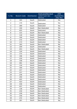 Faysal Bank Branch Codes List | PDF