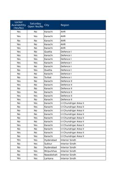 Faysal Bank Branch Codes List | PDF
