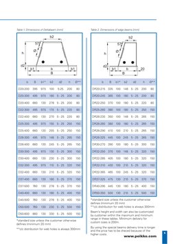 Deltabeam Composite Beam Overview | PDF | Structural Steel | Beam ...