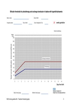 Neonatal Jaundice NICE Threshold Graphs | PDF | University College ...