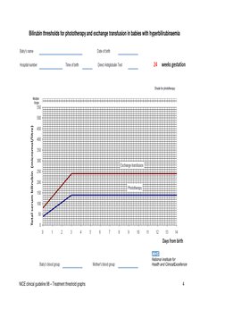 Neonatal Jaundice NICE Threshold Graphs | PDF | University College ...