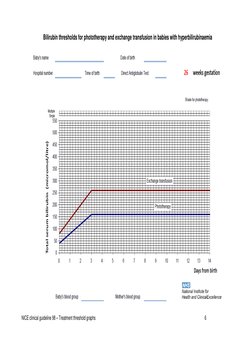 Neonatal Jaundice NICE Threshold Graphs | PDF | University College ...