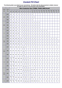 PVC Conduit Fill Capacity Chart | PDF | Electrical Wiring | Electric Power