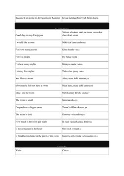 Pothwari Language Basics and Phrases | PDF | Language Varieties And ...