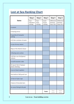 Lost at Sea Team Building Exercise | PDF