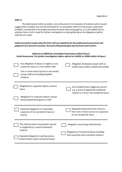 DepEd Child Protection Intake Sheet | PDF | Juvenile Delinquency ...