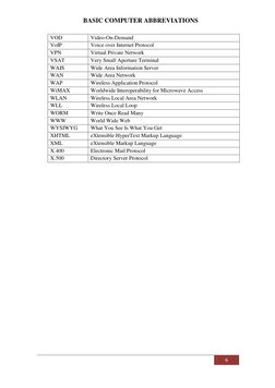 Basic Computer Abbreviations List | PDF | Computer Network | Java ...