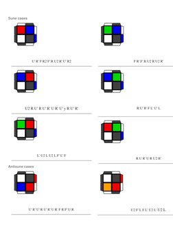 2x2 CLL Algorithms Guide | PDF