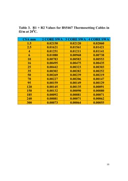 SWA Cable as Protective Conductor Guide | PDF | Electrical Conductor ...