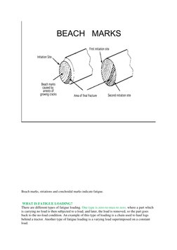 Understanding Beach Marks in Fatigue Fracture | PDF | Fracture ...