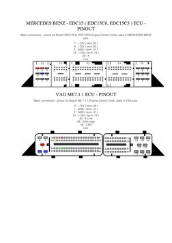 ECU Pinout Diagrams for Various Models | PDF | Car | Electric Vehicle ...