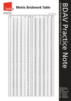 Metric Brickwork Table Overview | PDF | Masonry | Architectural Elements