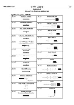 Jeppesen Approach Chart Legend Guide | PDF | Runway | Airport