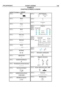 Jeppesen Approach Chart Legend Guide | PDF | Runway | Airport