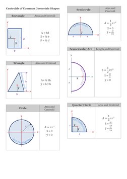 Centroids of Geometric Shapes | PDF | Area | Circle