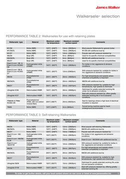 James Walker Walkersele Guide | PDF | Bearing (Mechanical) | Lubricant