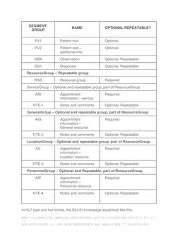 Overview of HL7 SIU Message Types | PDF | Information Technology ...