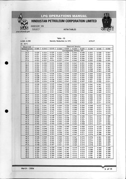 Astm Table 53 & 54 - (B) | PDF