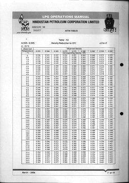 Astm Table 53 & 54 - (B) | PDF