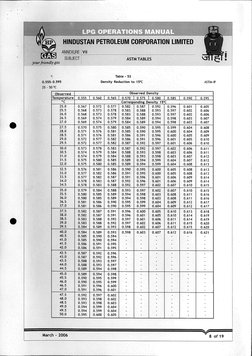 Astm Table 53 & 54 - (B) | PDF