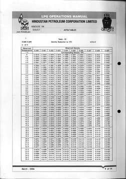 Astm Table 53 & 54 - (B) | PDF