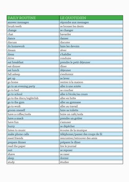 French Daily Routine Vocabulary Guide | PDF
