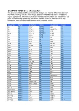 Champion-Torch Spark Plug Cross Reference | PDF