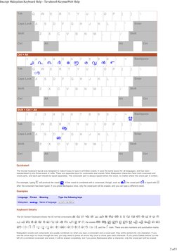 Malayalam Inscript Chart | PDF | Computer Keyboard | Control Key