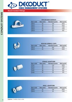 Decoduct - Conduit Systems PDF | PDF
