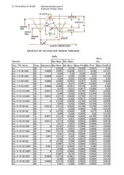 UN Thread Dimensions and Specifications | PDF | Building Materials ...