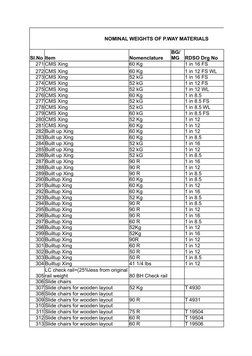 P.Way Materials Weight Specifications | PDF | Nut (Hardware) | Nature