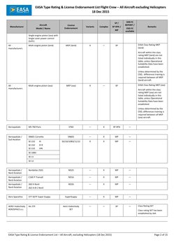 EASA Type Rating & License List | PDF | Airbus | Aircraft Configurations