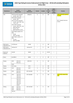 EASA Type Certificate List | PDF | Airbus | Aircraft Configurations