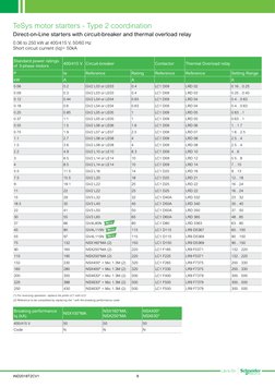 Type 2 Coordination Chart TeSys IE3-IE4 PDF | PDF | Relay | Electric Motor