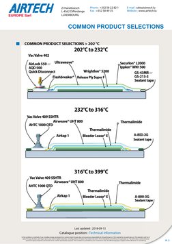 Catalogue Airtech EN PDF | PDF | Implied Warranty | Composite Material
