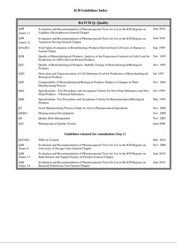 ICH Guidelines Index: Quality & Safety | PDF | Pre Clinical Development ...