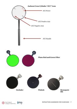 Refraction Techniques for Clinicians | PDF | Visual Acuity | Eye