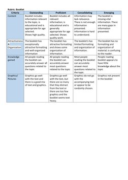 Booklet Project Rubric for Students | PDF | Cognition | Communication