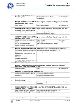 Jenbacher Alarm Message Checklist | PDF | Electric Generator | Ignition ...