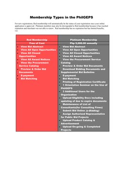 PhilGEPS Membership Types Explained | PDF | World Wide Web | Internet & Web