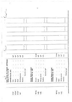 Tamil Nadu PWD Standard Data Book | PDF | Concrete | Cement