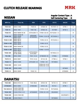 NSK Clutch Release Bearings Catalogue | PDF