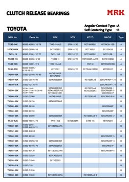 NSK Clutch Release Bearings Catalogue | PDF