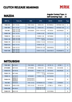 NSK Clutch Release Bearings Catalogue | PDF